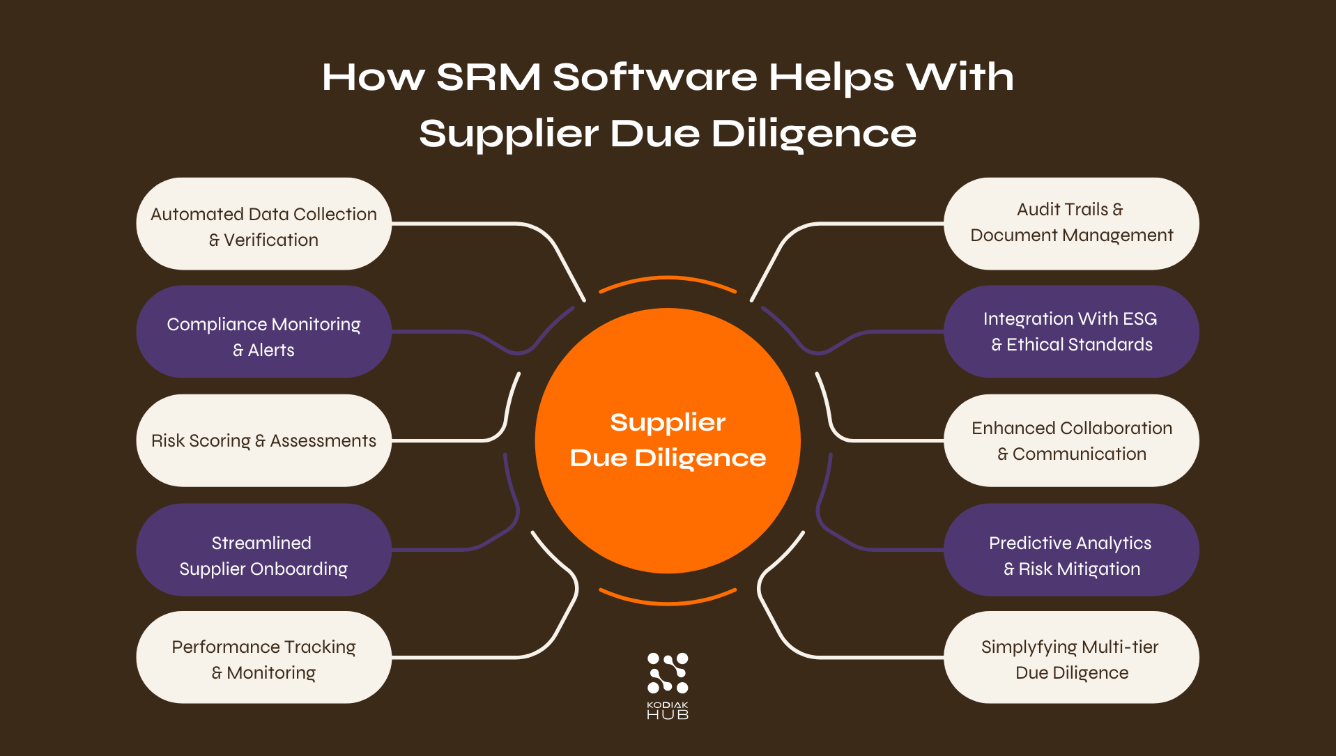 Vendor Due Diligence: Checklist & Best Practices